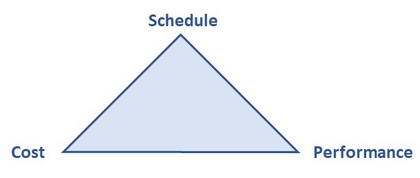 Management: Overview – Proposal Land